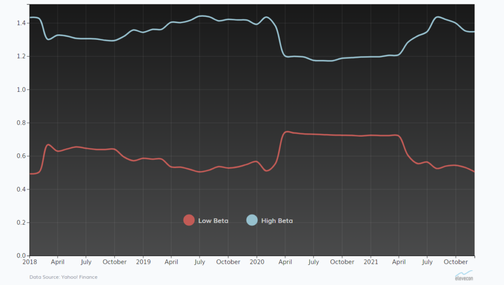 S&P 500 Scatter Plot - Elevecon